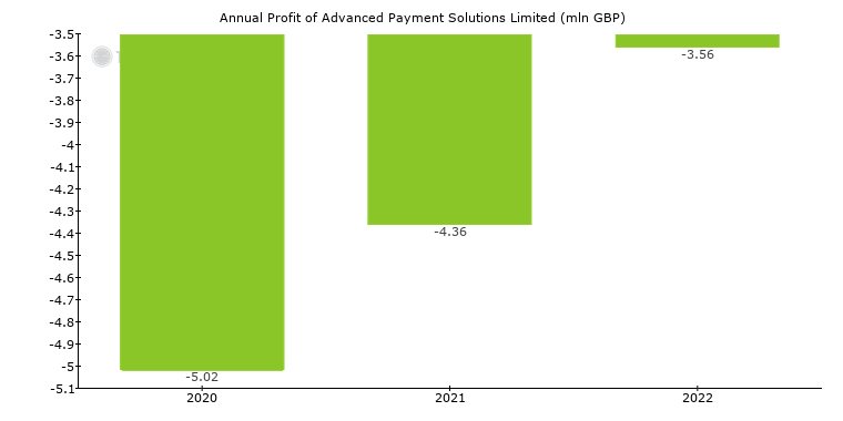 Zempler Bank Limited (United Kingdom) - Bank Profile