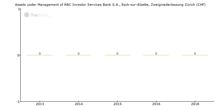 CACEIS Investor Services Bank S.A., Esch-sur-Alzette ...