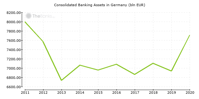 Germany - Banking Sector