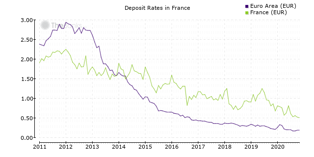 France - Banking Sector