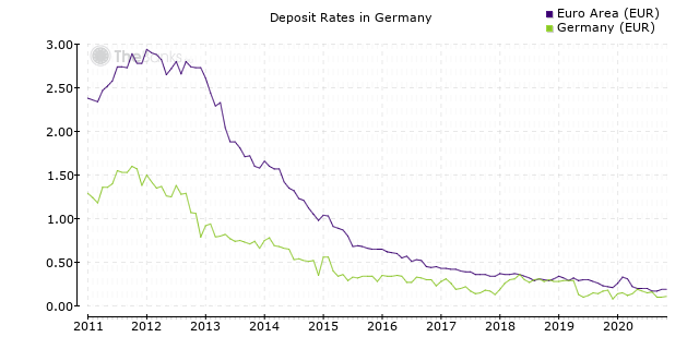 Germany - Banking Sector