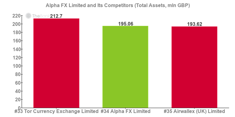 Alpha FX Limited (United Kingdom) - Company Profile and Review