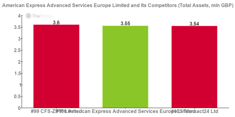 American Express Advanced Services Europe Limited (United Kingdom ...