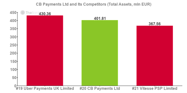 CB Payments Ltd (United Kingdom) - Company Profile and Review