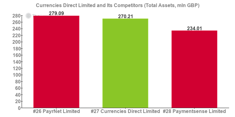 Currencies Direct Limited (United Kingdom) - Company Profile and Review