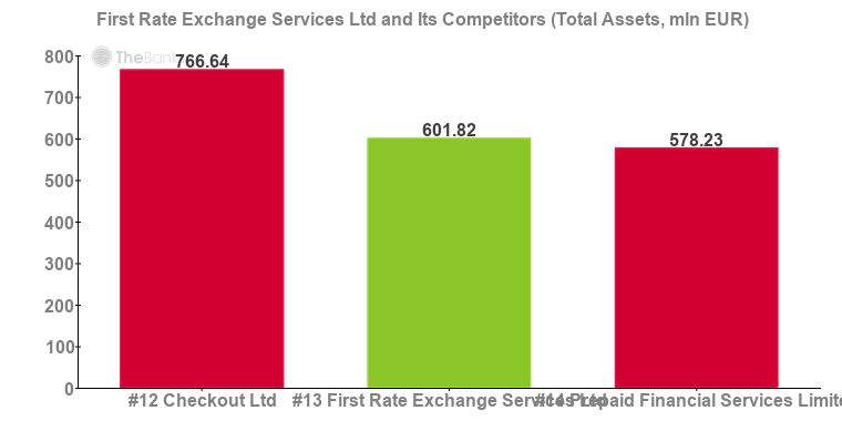 First Rate Exchange Services Ltd (United Kingdom) - Company Profile and ...