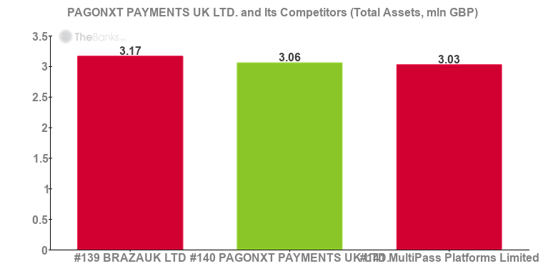 PAGONXT PAYMENTS UK LTD. (United Kingdom) - Company Profile and Review