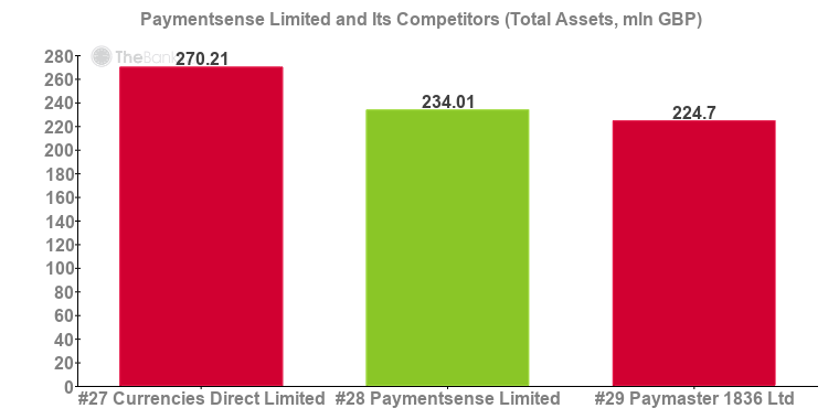Paymentsense Limited (United Kingdom) - Company Profile and Review