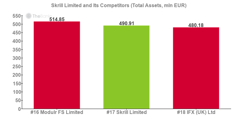 Skrill Limited (United Kingdom) - Company Profile and Review