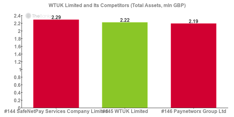 WTUK Limited (United Kingdom) - Company Profile and Review