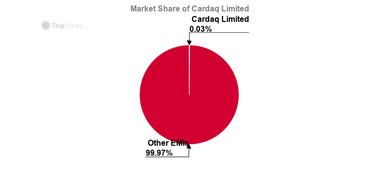 Cardaq Limited (United Kingdom) - Company Profile and Review