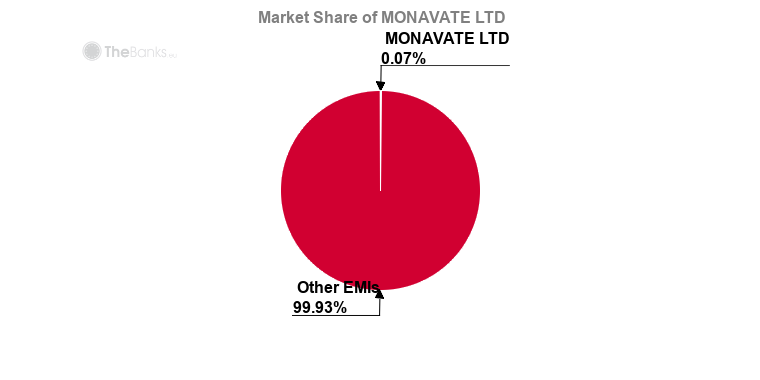 MONAVATE LTD (United Kingdom) - Company Profile and Review