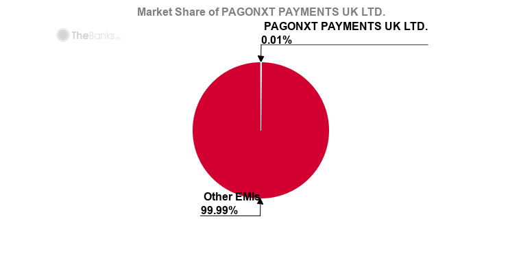 PAGONXT PAYMENTS UK LTD. (United Kingdom) - Company Profile and Review