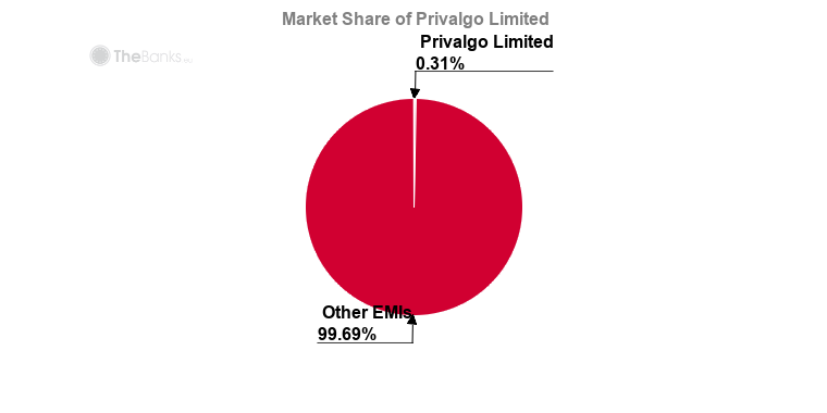 Privalgo Limited (United Kingdom) - Company Profile and Review