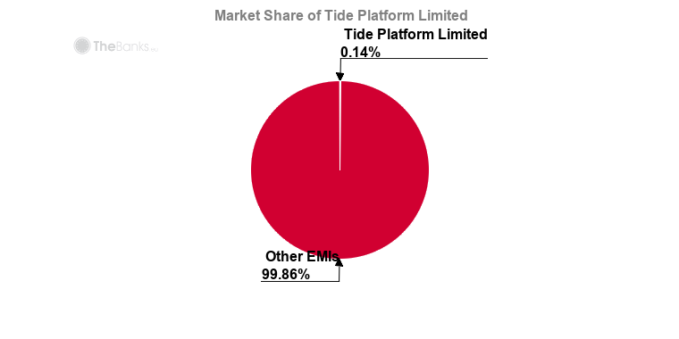 Tide Platform Limited (United Kingdom) - Company Profile and Review