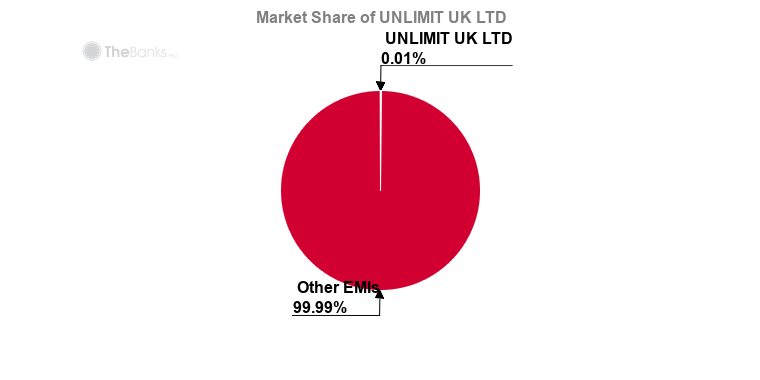 UNLIMIT UK LTD (United Kingdom) - Company Profile and Review