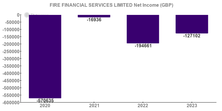 FIRE FINANCIAL SERVICES LIMITED (United Kingdom) - Company Profile and ...
