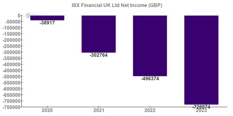 ISX Financial UK Ltd (United Kingdom) - Company Profile and Review