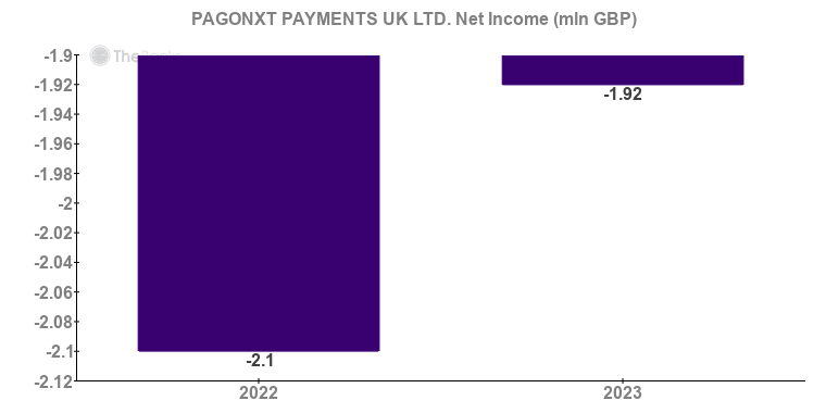 PAGONXT PAYMENTS UK LTD. (United Kingdom) - Company Profile and Review