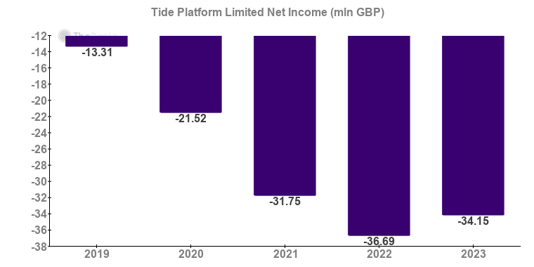 Tide Platform Limited (United Kingdom) - Company Profile and Review