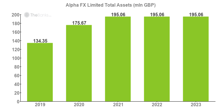 Alpha FX Limited (United Kingdom) - Company Profile and Review