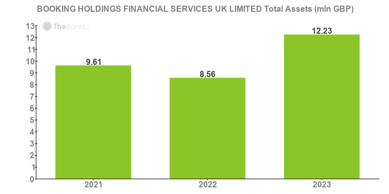 BOOKING HOLDINGS FINANCIAL SERVICES UK LIMITED (United Kingdom ...