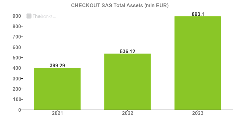 CHECKOUT SAS (France) - Company Profile and Review