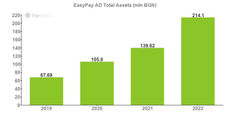 EasyPay AD (Bulgaria) - Company Profile and Review