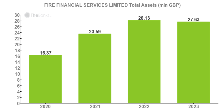 FIRE FINANCIAL SERVICES LIMITED (United Kingdom) - Company Profile and ...