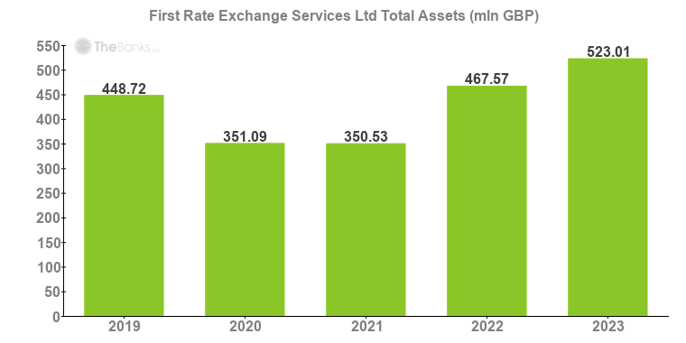 First Rate Exchange Services Ltd (United Kingdom) - Company Profile and ...
