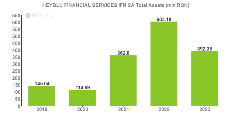 HEYBLU FINANCIAL SERVICES IFN SA (Romania) - Company Profile