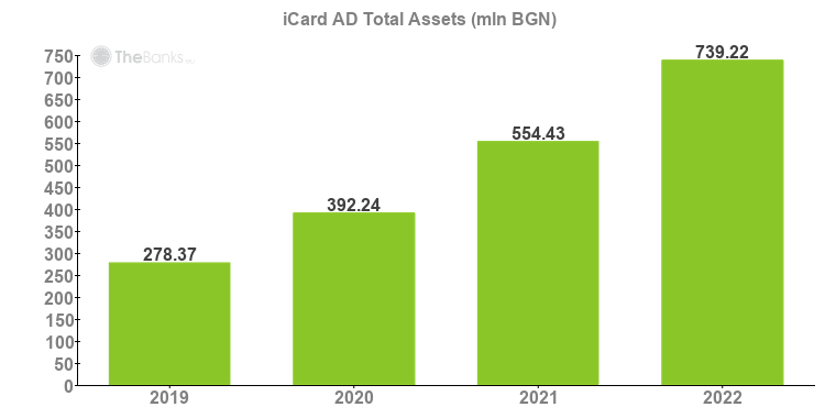 iCard AD (Bulgaria) - Company Profile and Review