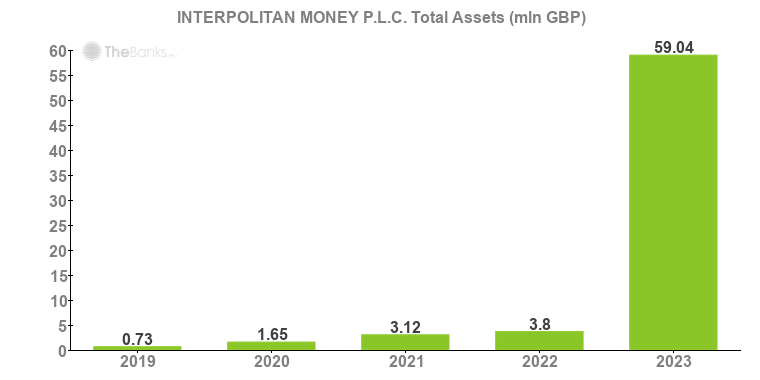 INTERPOLITAN MONEY P.L.C. (United Kingdom) - Company Profile and Review