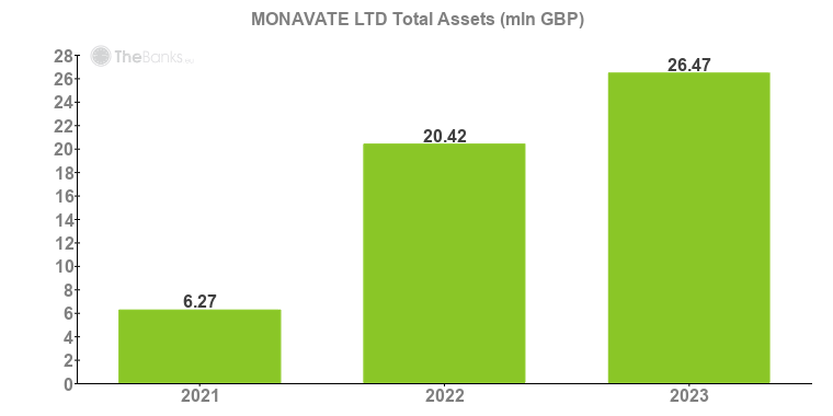 MONAVATE LTD (United Kingdom) - Company Profile and Review