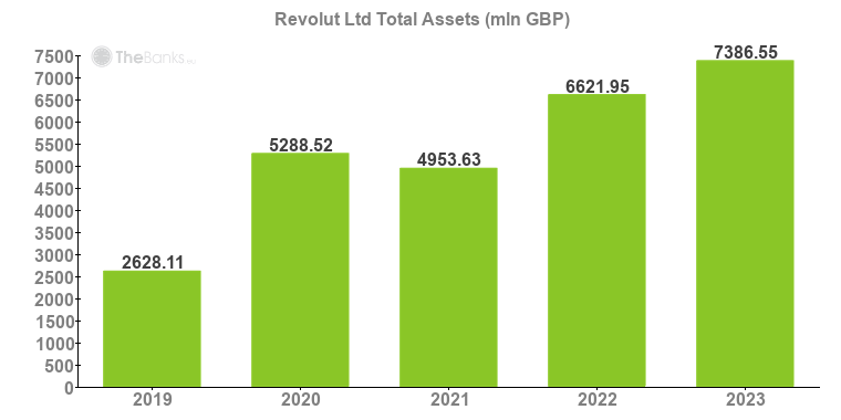 Revolut Ltd (United Kingdom) - Company Profile and Review
