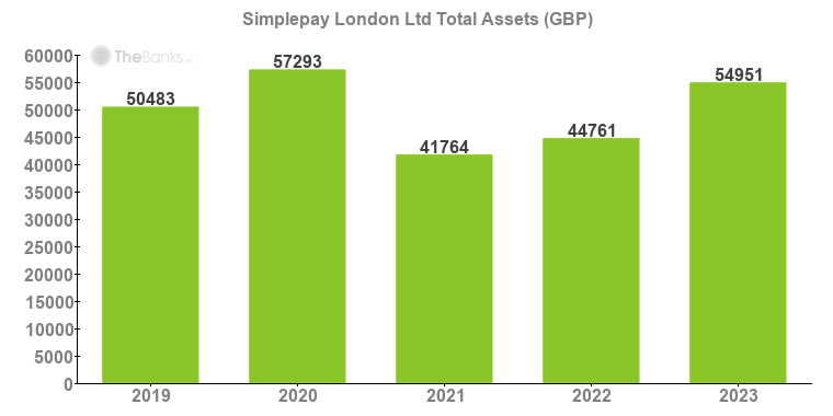 Simplepay London Ltd (United Kingdom) - Company Profile and Review