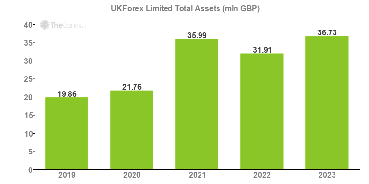 UKForex Limited (United Kingdom) - Company Profile and Review