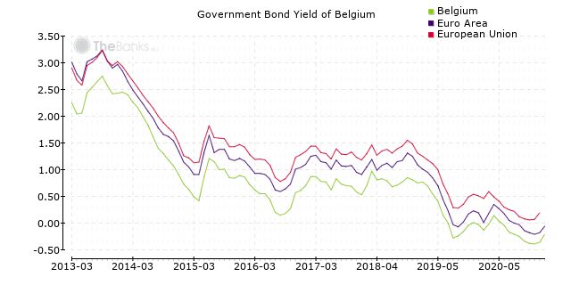 Belgium - Economy