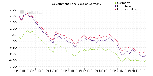 Germany - Economy