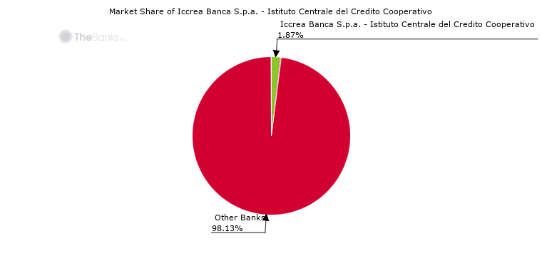 Iccrea Banca S.p.a. - Istituto Centrale del Credito Cooperativo (Italy ...