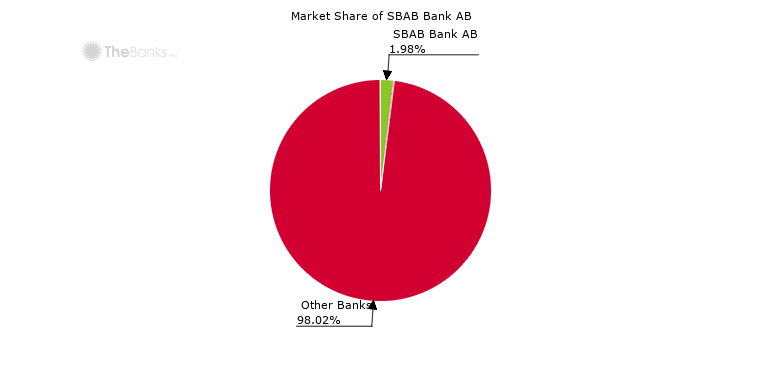 SBAB Bank AB (publ) (Sweden) - Bank Profile