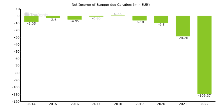 CCF (France) - Bank Profile