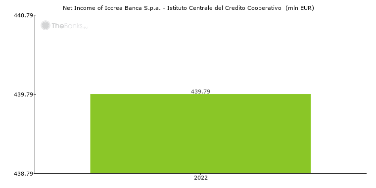 Iccrea Banca S.p.a. - Istituto Centrale del Credito Cooperativo (Italy ...