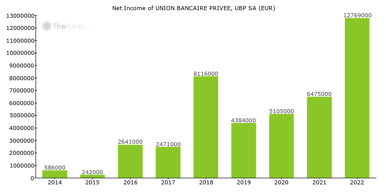 UNION BANCAIRE PRIVEE, UBP SA (Monaco) - Bank Profile