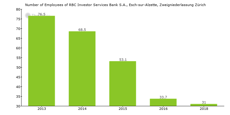 CACEIS Investor Services Bank S.A., Esch-sur-Alzette ...