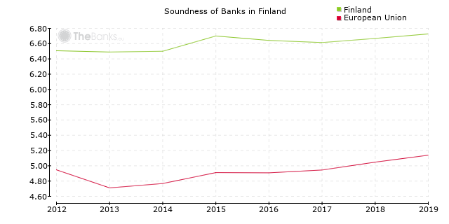 Finland (Banking Sector)