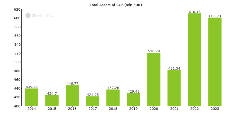 CCF (France) - Bank Profile
