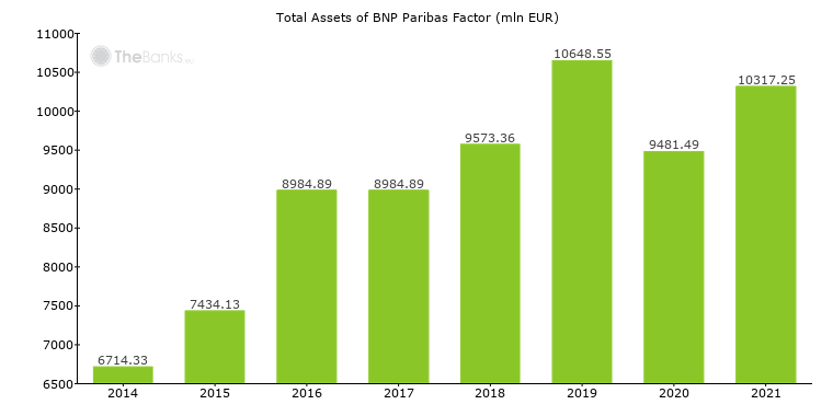 BNP Paribas Factor (France) - Bank Profile