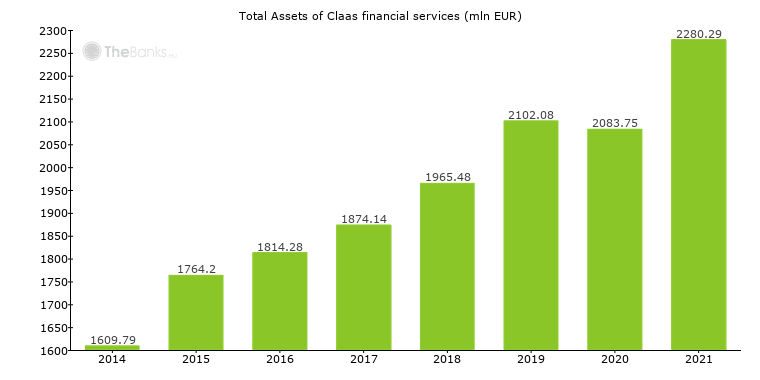 Claas financial services (France) - Bank Profile