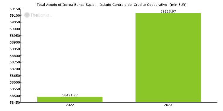 Iccrea Banca S.p.a. - Istituto Centrale del Credito Cooperativo (Italy ...
